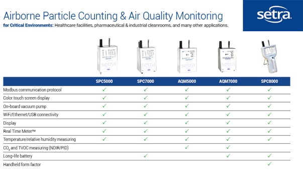 Cleanroom Particle Counters Setra Systems